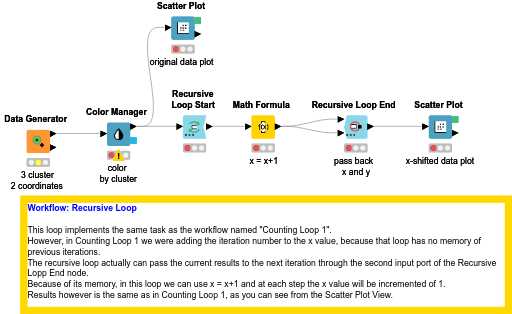8 Recursive Loop NodePit
